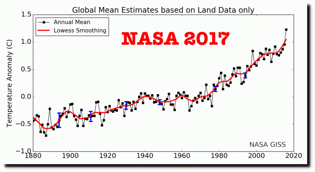 Climate Junk Science At NCAR | Real Climate Science
