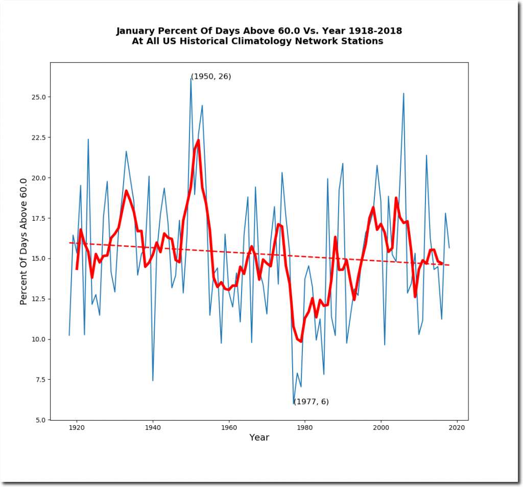 The Heatwave Of January 1950 | Real Climate Science