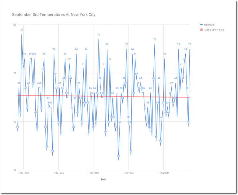 Today’s Global Warming Fraud At The New York Times | Real Climate Science